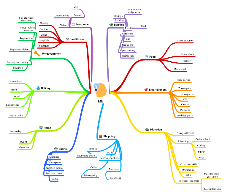 Finding Business Opportunities From COVID-19